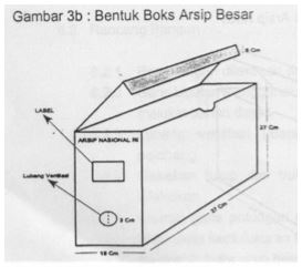 Karton Box Arsip | Pemerintah – Karton Box | Box Arsip | PerkasaBox.com